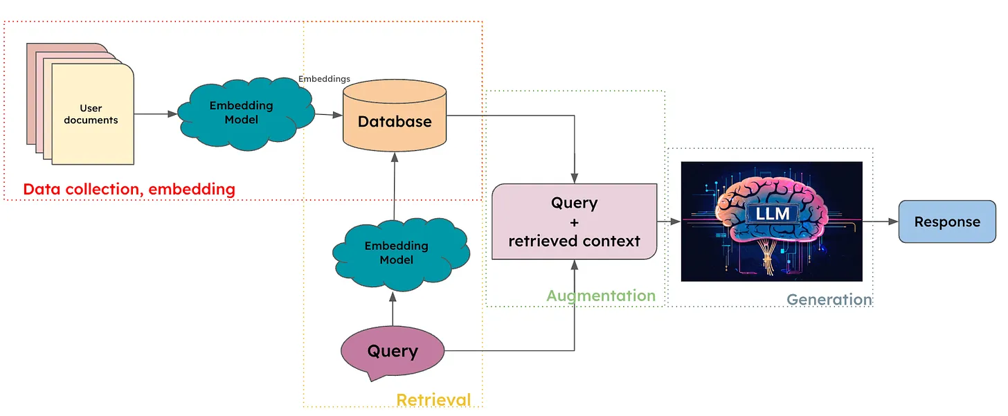Unlocking Precision: Abstractive Summarization and the Power of Retrieval-Augmented Generation (RAG)